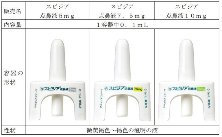 スピジア点鼻液（ジアゼパム）の作用機序【てんかん】 - 新薬情報オンライン